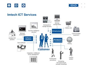 Over Imtech ICT | PPTX