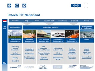 Imtech ict linked in | PPT