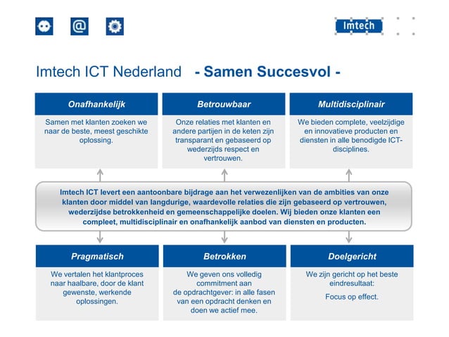 Imtech ict linked in | PPT