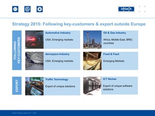 Imtech Strategy Update | PPT