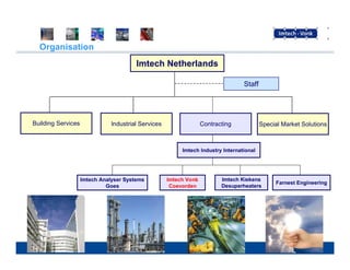 Imtech Vonk Presentation | PDF