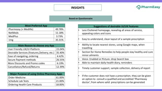 IMTG_RedPill_Nirvana.Pharmeasy Casestudy | PPT