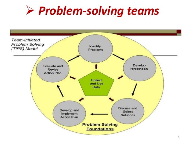 understanding the work groups and work teams