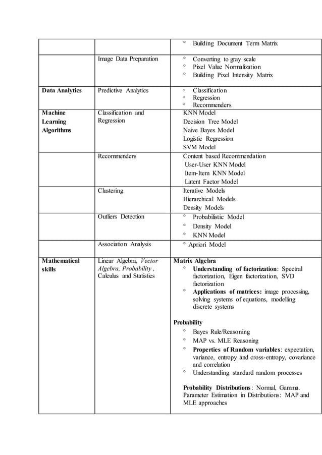 Imtiaz khan data_science_analytics | DOCX | Databases | Computer Software and Applications