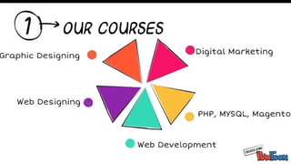 IMTI DELHI | PPT