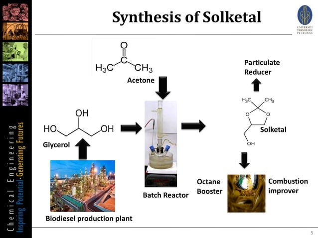 Biofuel additives.ppt