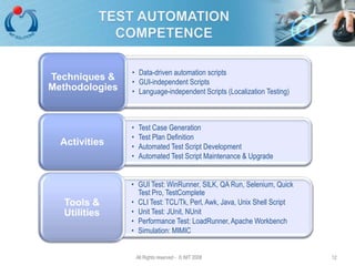 IMT Solutions - Overview of IMT | PPT