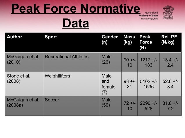 The Isometric Mid-Thigh Pull Considerations for Integration into a Hi…