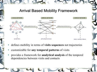 Modeling the Social, Spatial, and Temporal dimensions of Human Mobility in a unifying framework ...