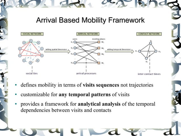 Modeling The Social Spatial And Temporal Dimensions Of Human Mobility