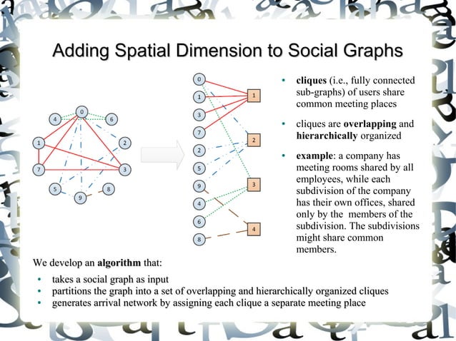 Modeling The Social Spatial And Temporal Dimensions Of Human Mobility In A Unifying Framework