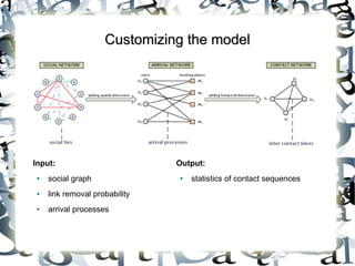 Modeling the Social, Spatial, and Temporal dimensions of Human Mobility in a unifying framework ...