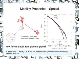 Modeling the Social, Spatial, and Temporal dimensions of Human Mobility ...