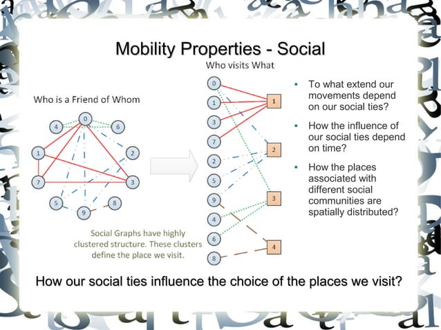Modeling the Social, Spatial, and Temporal dimensions of Human Mobility in a unifying framework ...