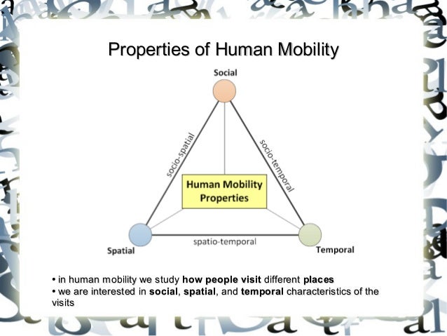 Modeling The Social Spatial And Temporal Dimensions Of Human Mobili…