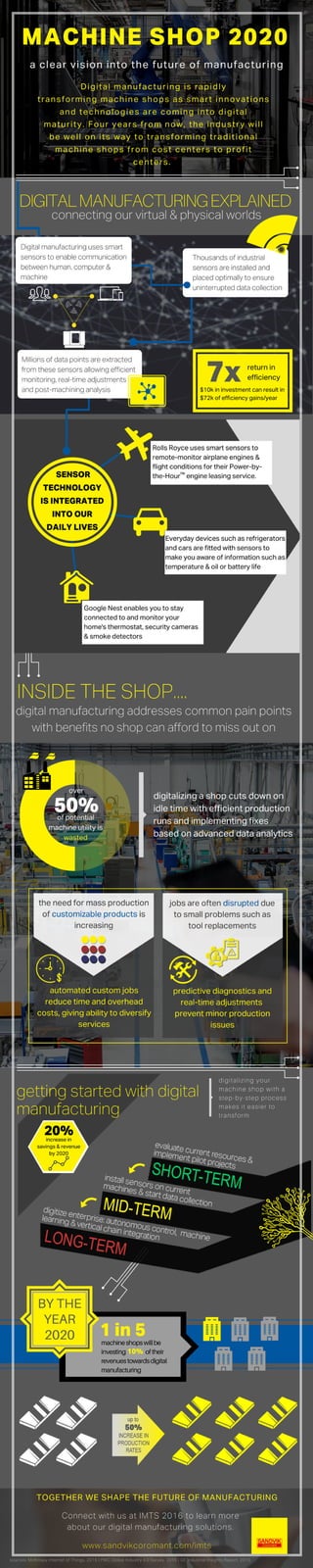 Machine Shop 2020 - Digital Manufacturing Decoded | PDF