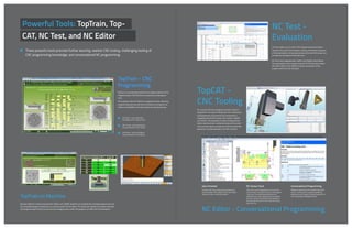 MTS Software Brochure | PDF