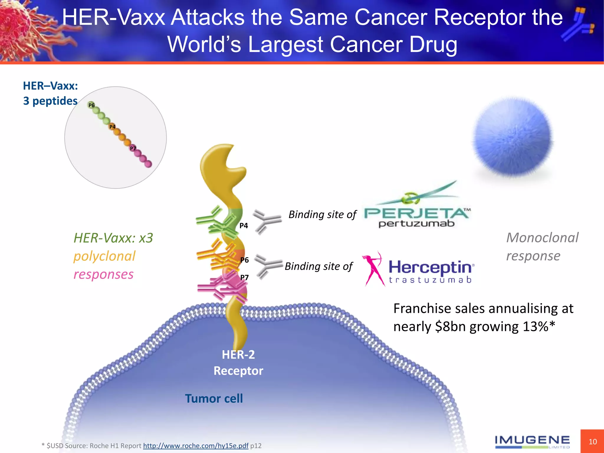 Imugene Corporate Presentation | PPT