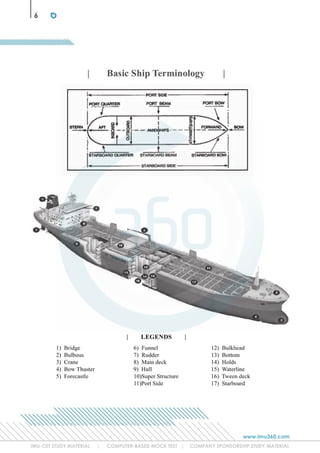 IMU CET Study Material Sample | PDF