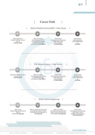IMU CET Study Material Sample | PDF