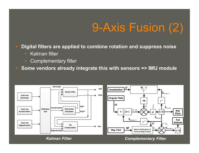 Imu Fusion Algorithm For Pose Estimation Mcube Invited Talk 2018 1003 1 Ppt 