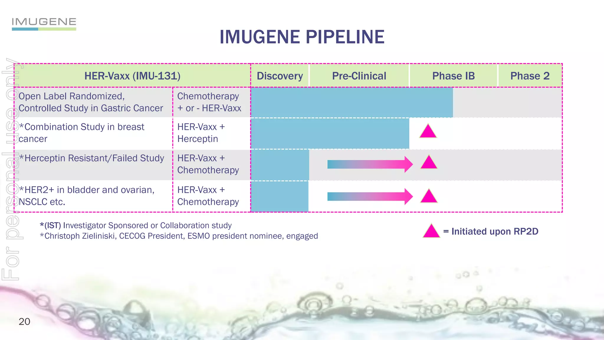 Imugene corporate deck jan18 | PPT