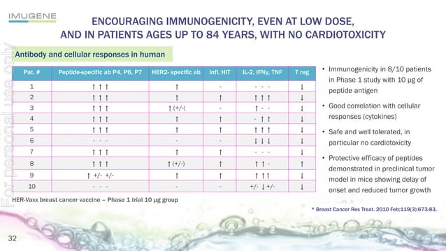 Imugene corporate deck jan18 | PPT