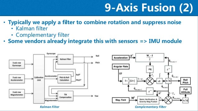IMU General Introduction