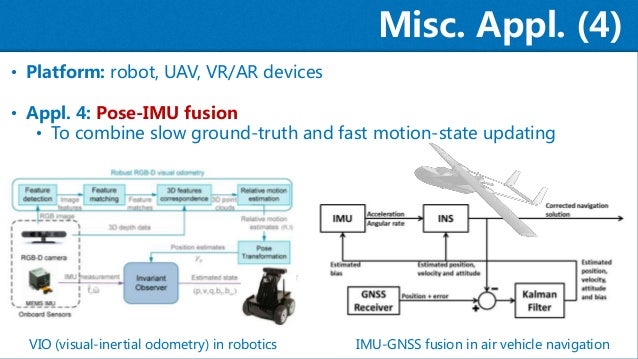 IMU General Introduction
