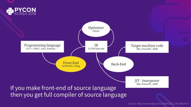 Imugi: Compiler made with Python | PDF