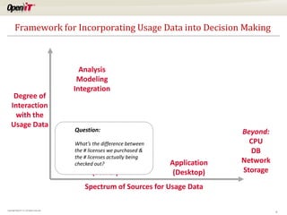 Meter IT, Optimize IT with Open iT Software Usage Metering and Optimization Tools. | PPT