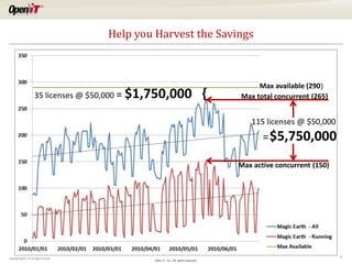 Meter IT, Optimize IT with Open iT Software Usage Metering and Optimization Tools. | PPT