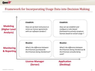 Meter IT, Optimize IT with Open iT Software Usage Metering and Optimization Tools. | PPT