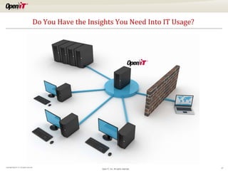 Meter IT, Optimize IT with Open iT Software Usage Metering and Optimization Tools. | PPT