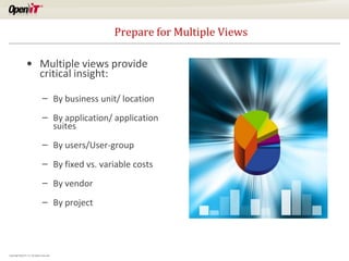 Meter IT, Optimize IT with Open iT Software Usage Metering and Optimization Tools. | PPT
