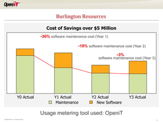 Meter IT, Optimize IT with Open iT Software Usage Metering and Optimization Tools. | PPT
