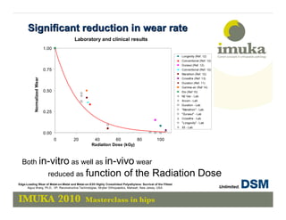 Imuka 2010 Improving The Golden Standard The Future Of Polyethylene In ...