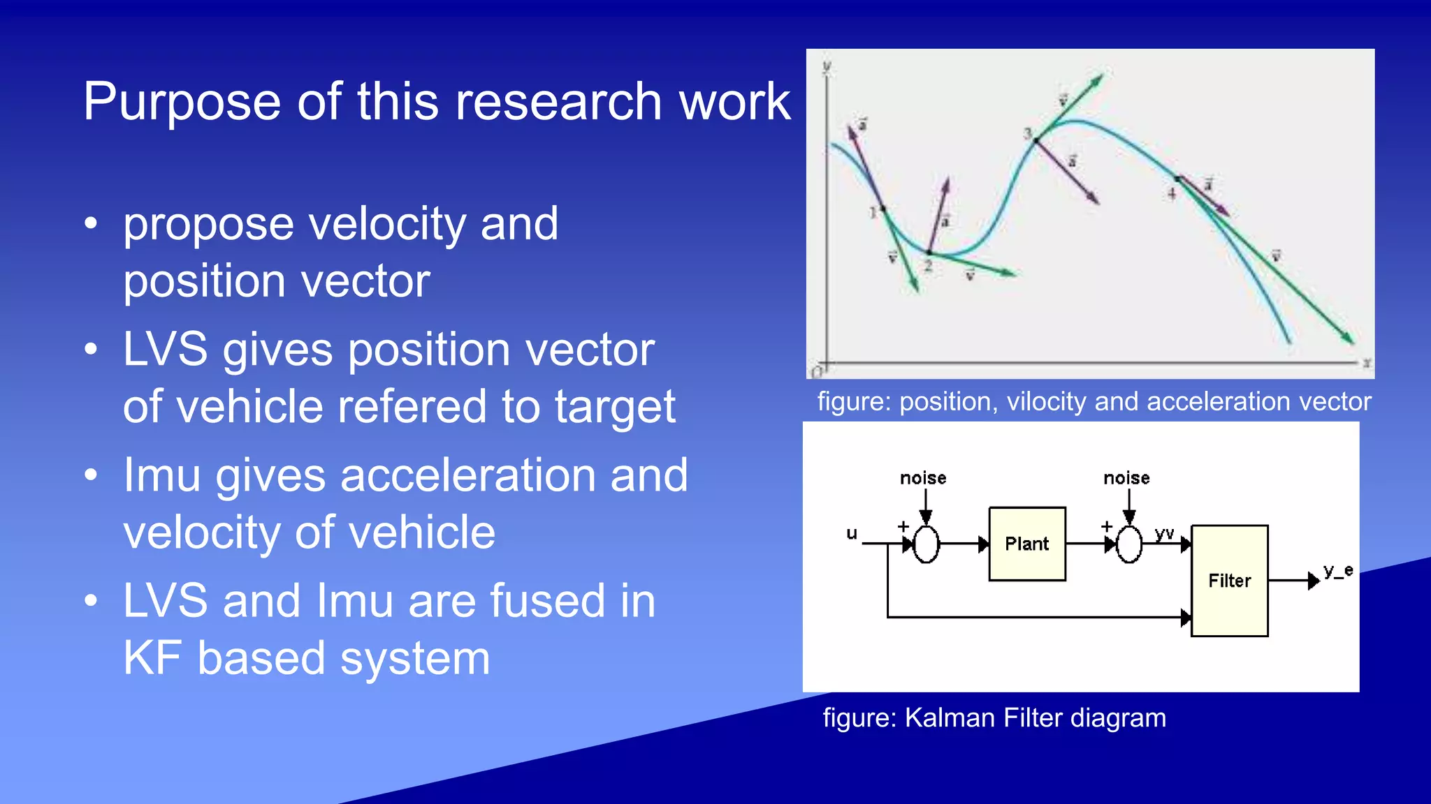 IMU and LiDar vision system using Neural network | PPTX