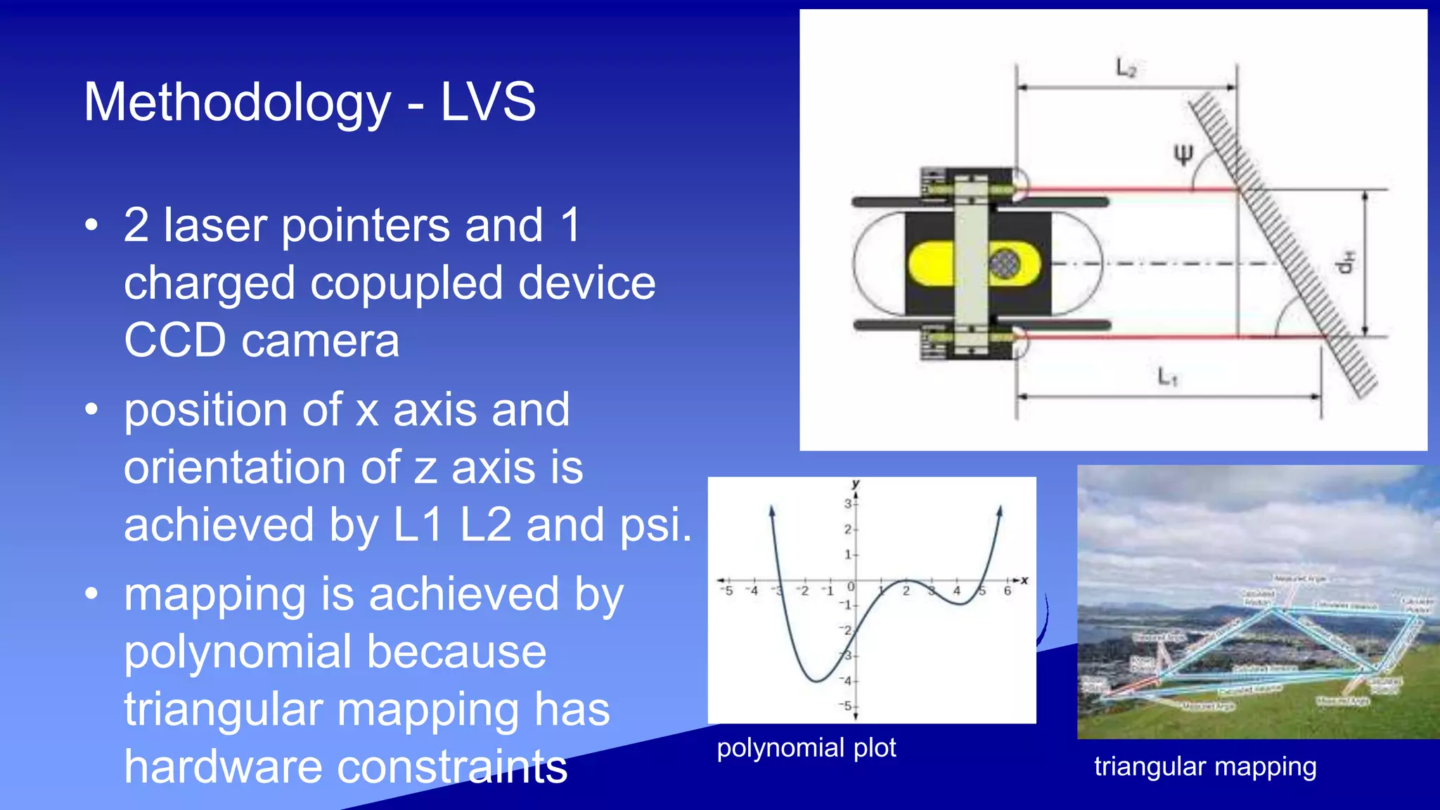 IMU and LiDar vision system using Neural network | PPTX