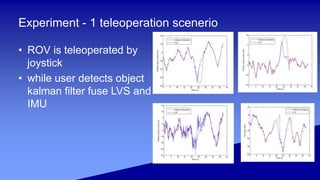 IMU and LiDar vision system using Neural network | PPTX