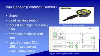 IMU and LiDar vision system using Neural network | PPTX