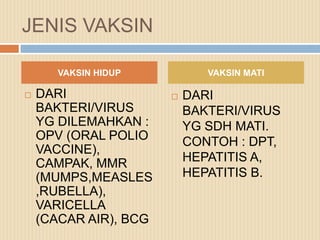 Imunisasi LENGKAP | PPTX
