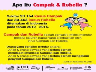Imunisasi Campak dan Rubella | PPT
