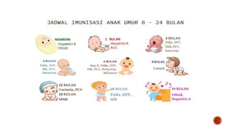 imunisasi dasar lengkap pada neonatus, bayi, dan balita | PPTX