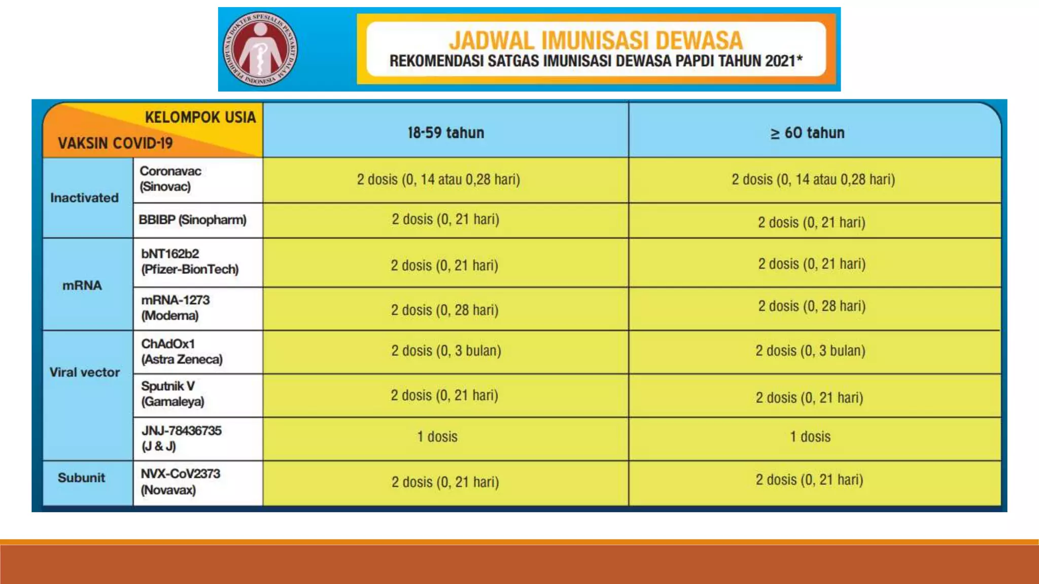 Imunisasi Dewasa dan Geriatri-ida.pptx