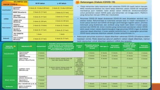 Imunisasi Dewasa dan Geriatri-ida.pptx