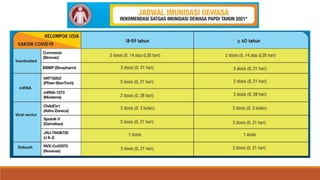 Imunisasi Dewasa dan Geriatri-ida.pptx