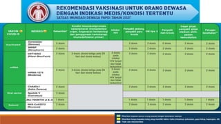 Imunisasi Dewasa dan Geriatri-ida.pptx
