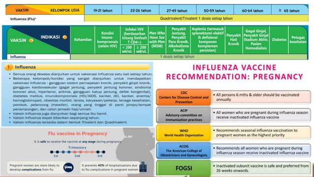 Imunisasi Dewasa dan Geriatri-ida.pptx