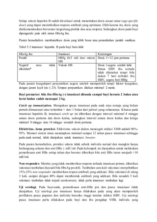 Imunisasi hepatitis dan campak | DOCX